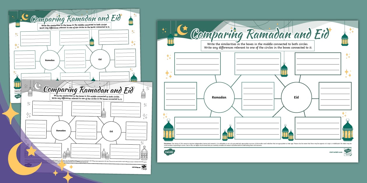 Ramadan and Eid Comparison Mind Map (teacher made) - Twinkl