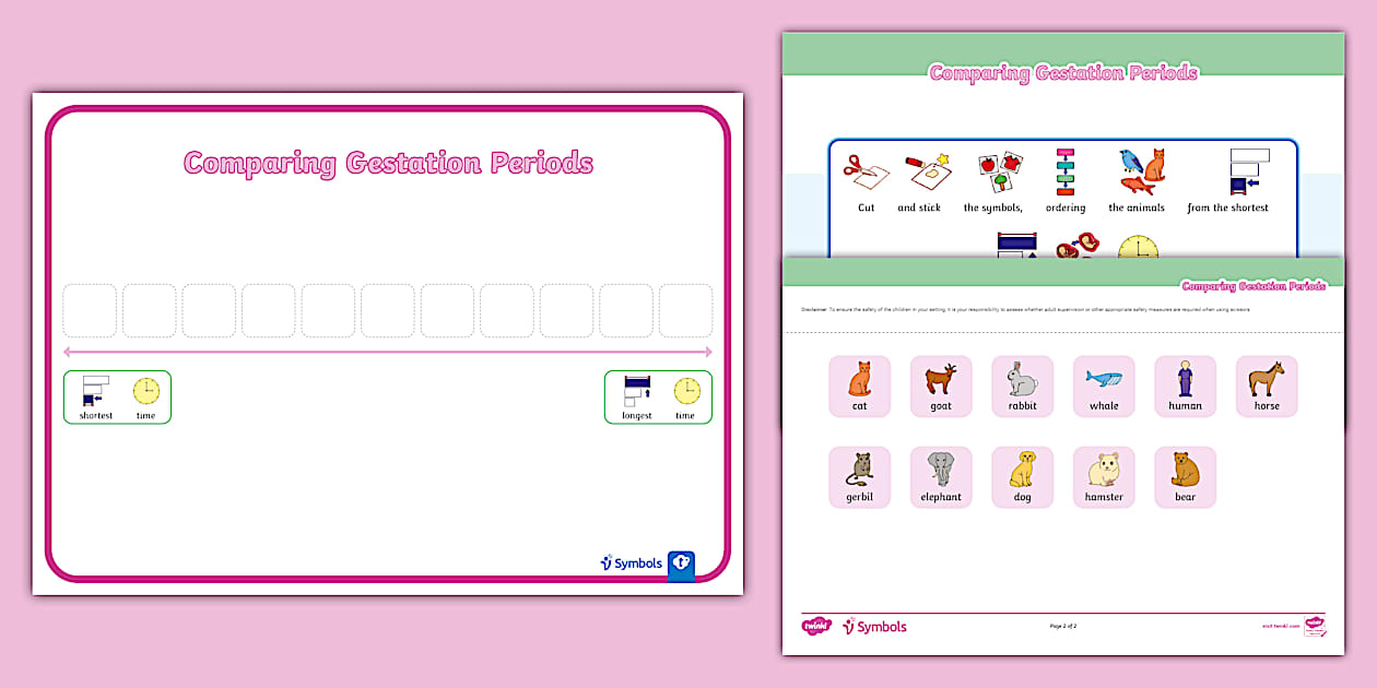 Twinkl Symbols: Science:Year 5: Comparing Gestation Periods