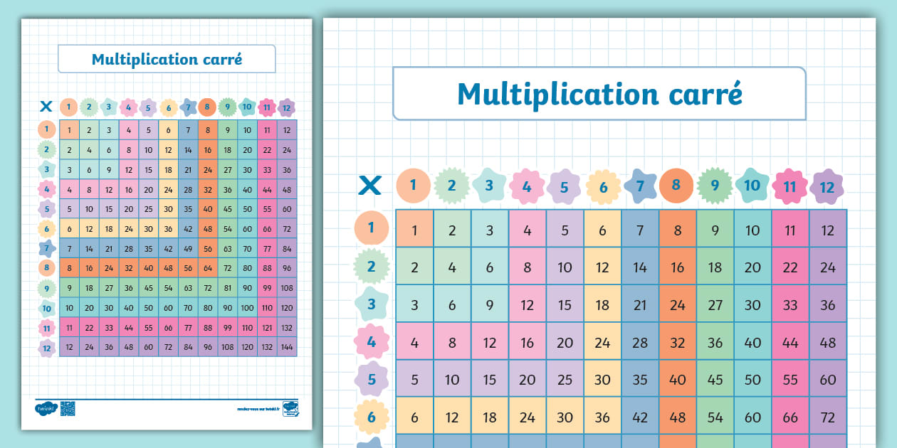 * NEW * Multiplication carré (teacher made) - Twinkl