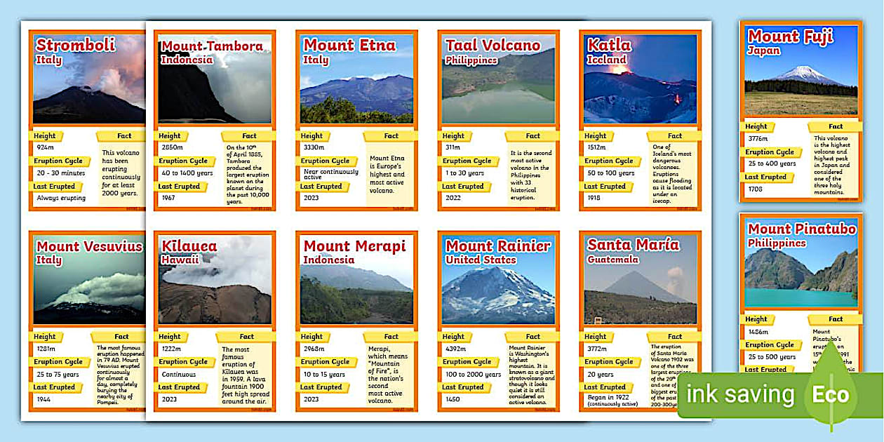 Volcano Top Trumps Card Game (Teacher-Made) - Twinkl