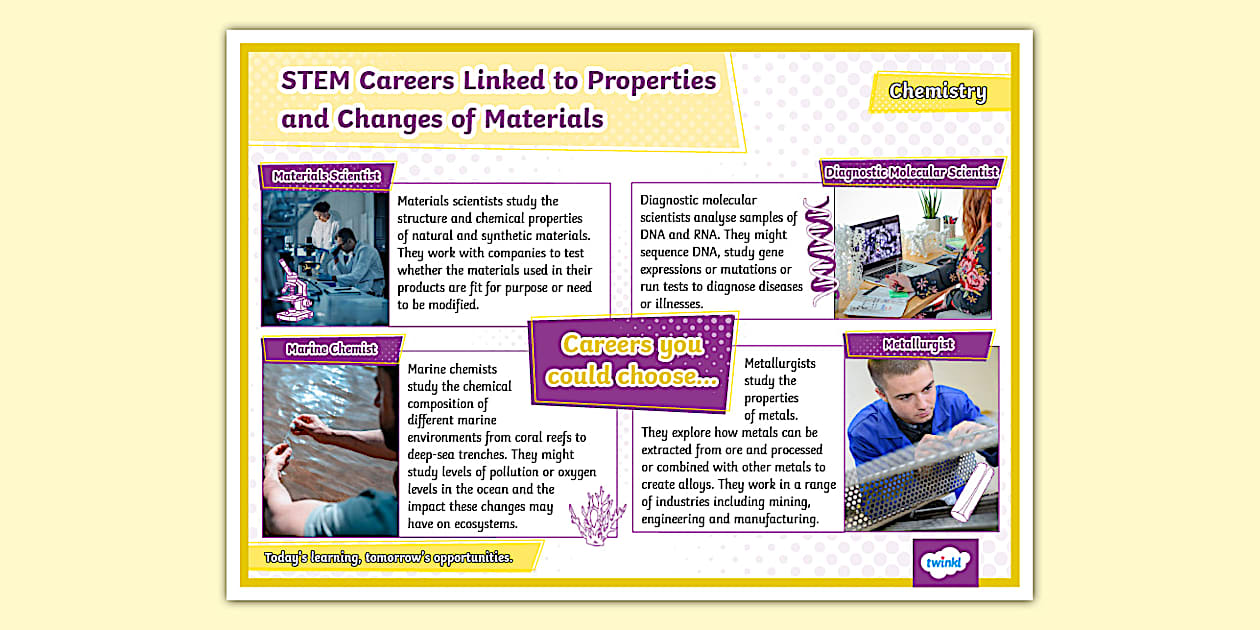 Properties and Changes of Materials STEM Careers Poster