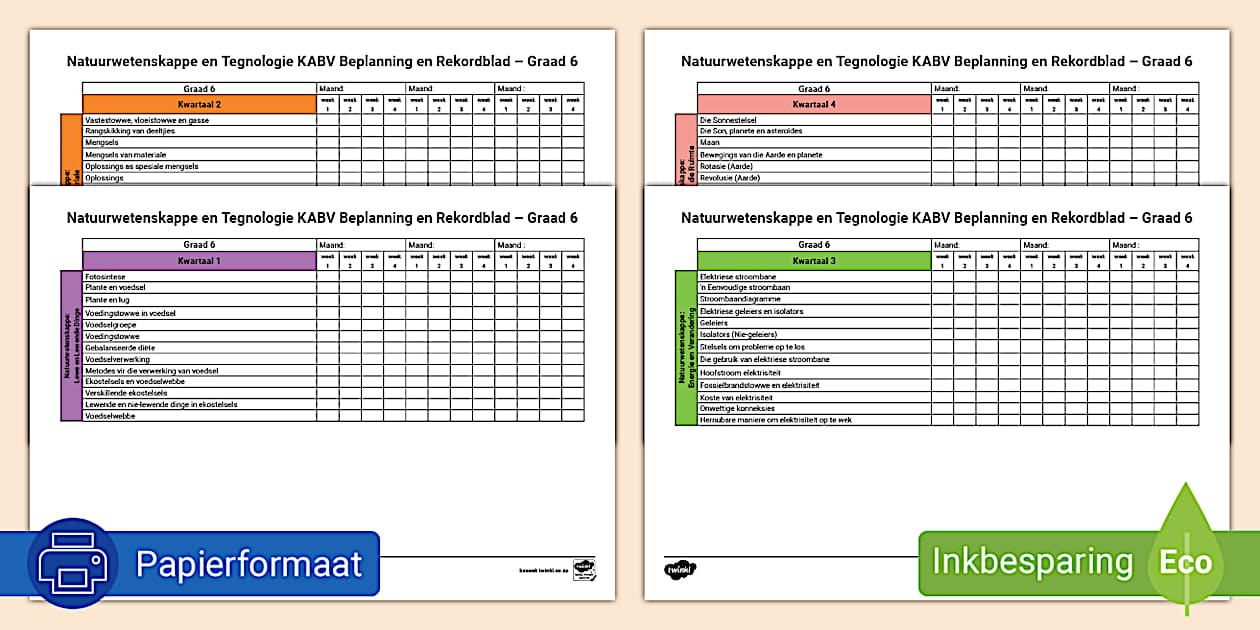 Natuurwetenskappe en Tegnologie KABV Beplanning en Rekordblad – Graad 6
