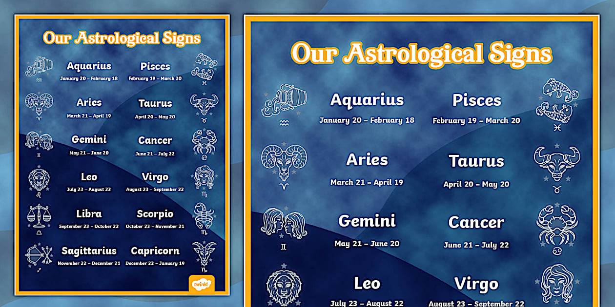 Astrological Signs Poster for 3rd-5th Grade (Teacher-Made)