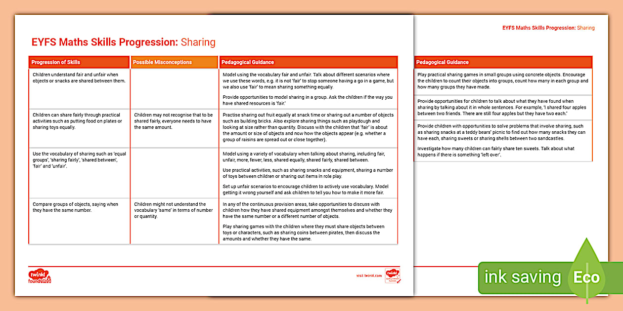 EYFS Maths Skills Progression: Sharing (teacher made)