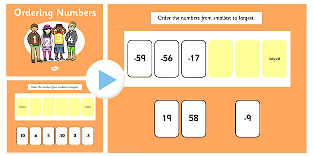 Ordering Numbers From Minus 100 to 100 Flipchart - Twinkl