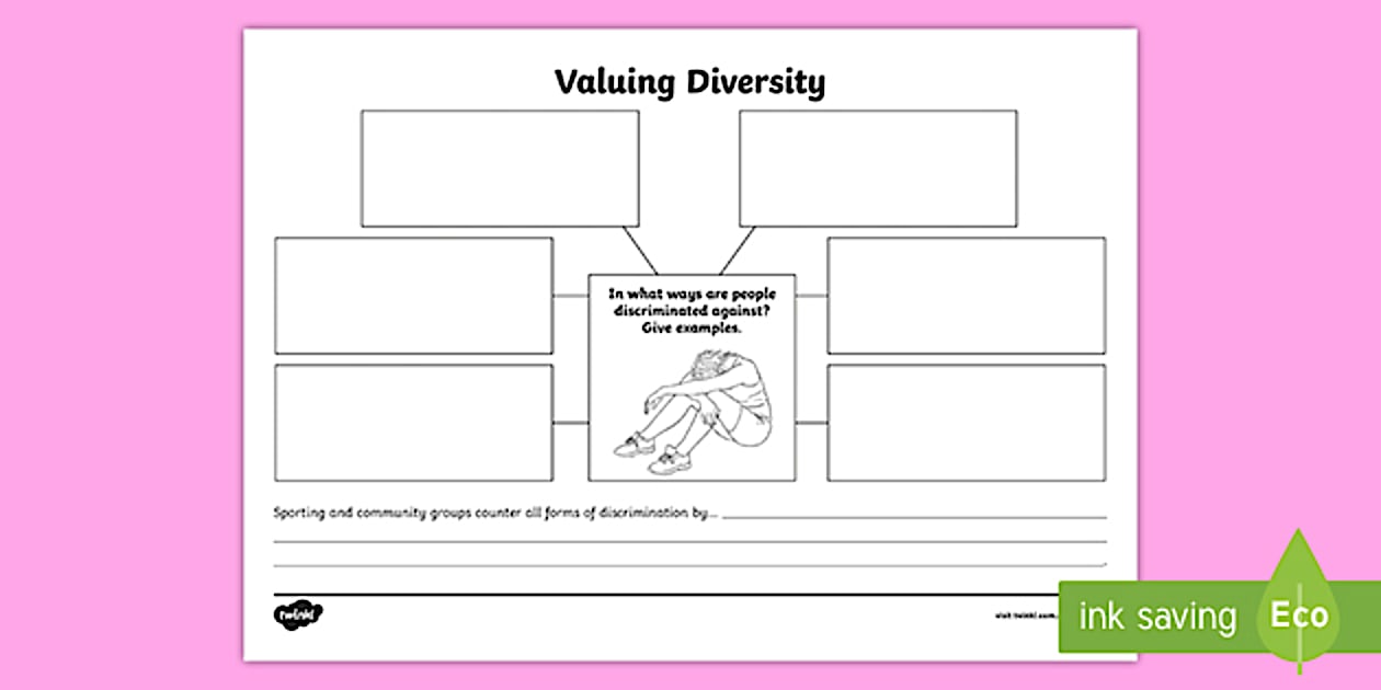 Valuing Diversity Mind Map - Twinkl
