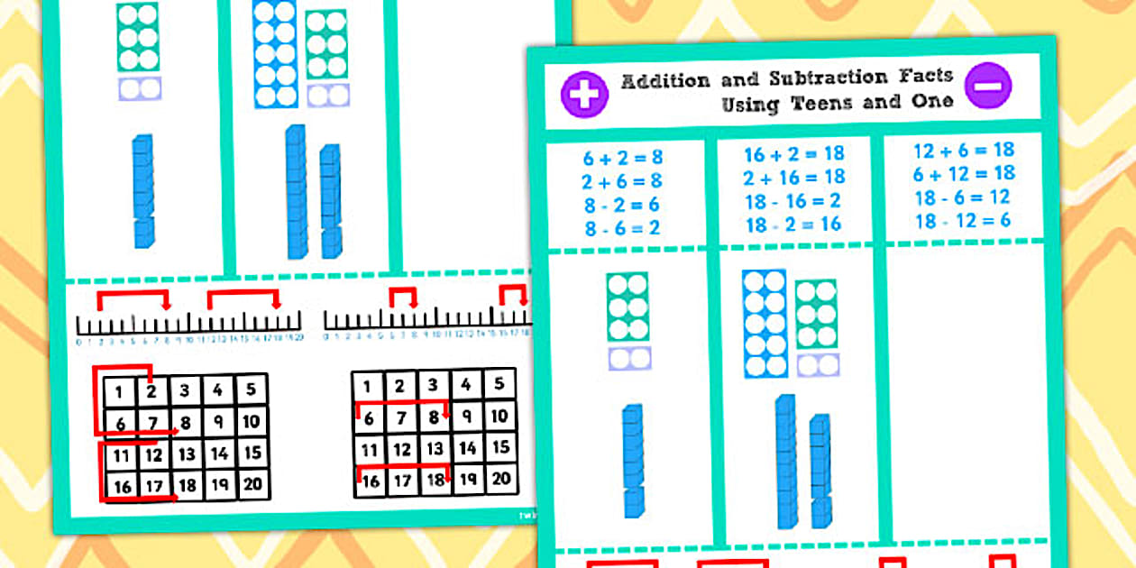 Addition and Subtraction Facts Using 10s and 1, 6 and 2 Poster