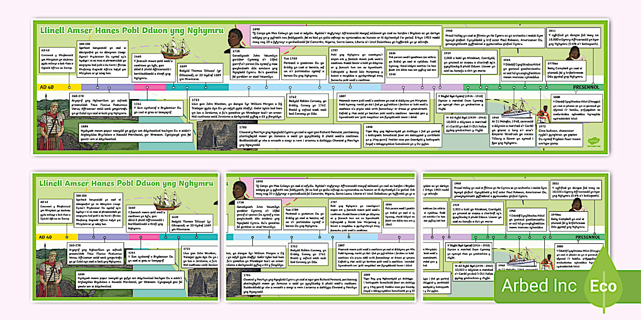 Llinell Amser Hanes Pobl Dduon yng Nghymru CC3 - Twinkl