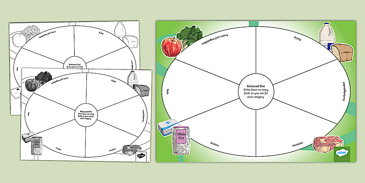 Balanced Diet Around the Table (teacher made) - Twinkl