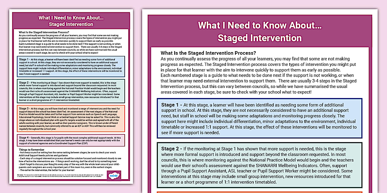 What I Need to Know About... Staged Intervention - Twinkl