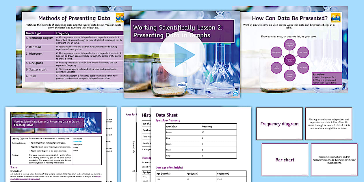 Editable Working Scientifically Lesson 2: Presenting Data in Graphs