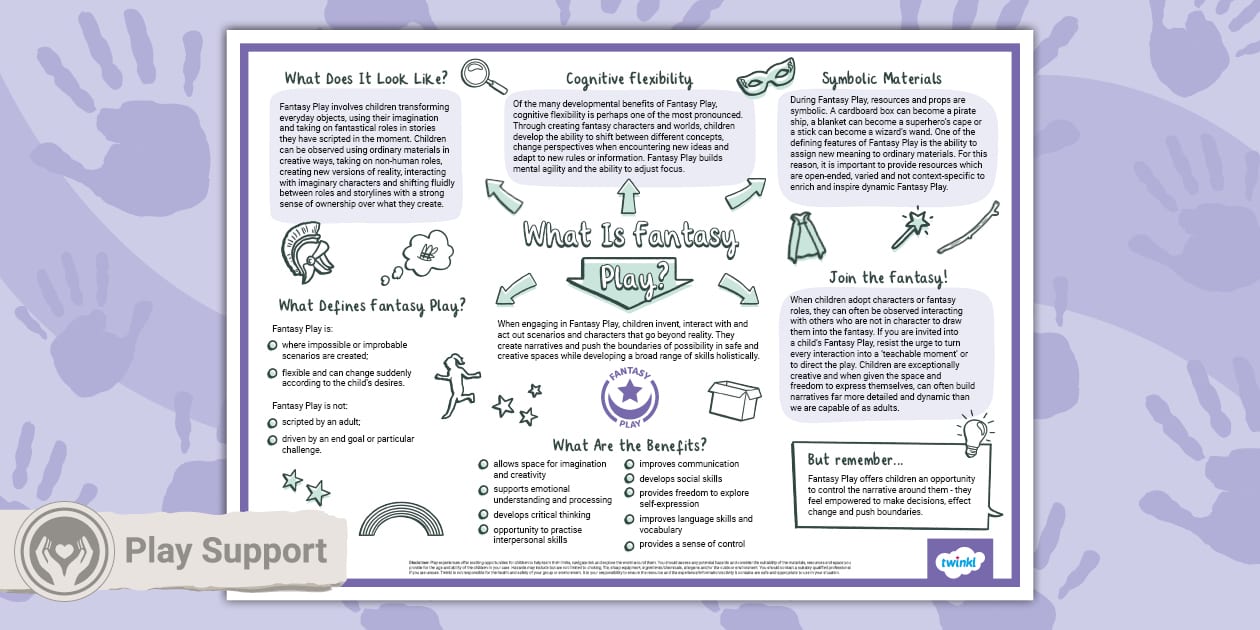 What Is Fantasy Play? Adult Information Sketchnote Poster