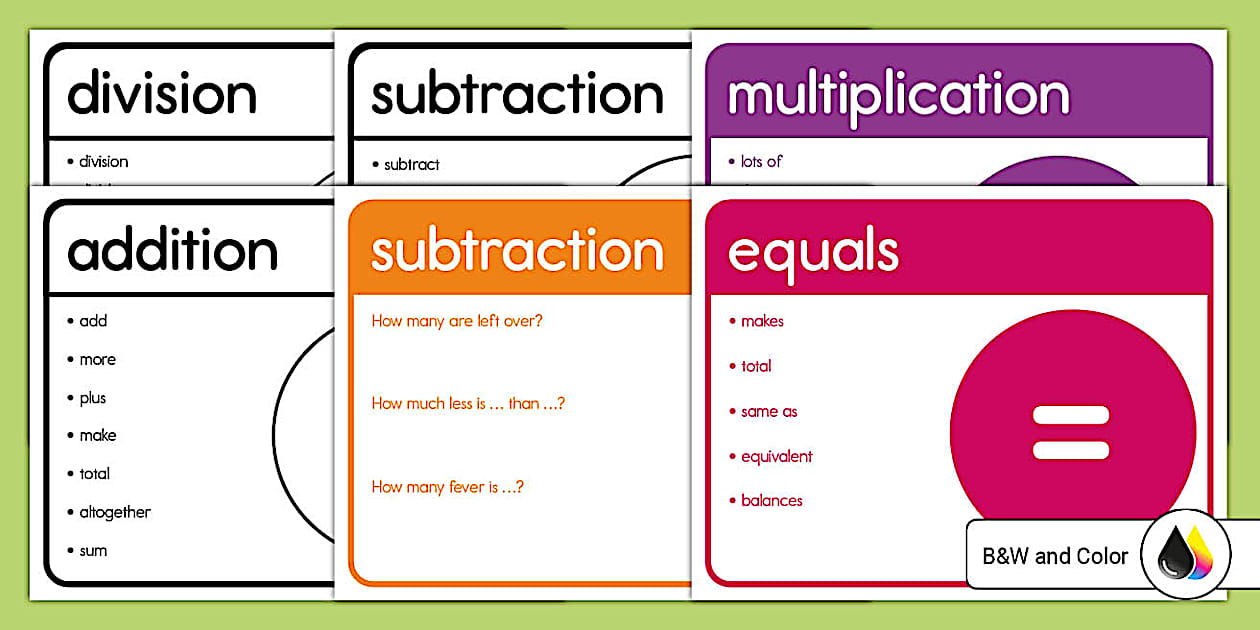 Math Vocabulary Posters - Mathematical Signs and Words K-2