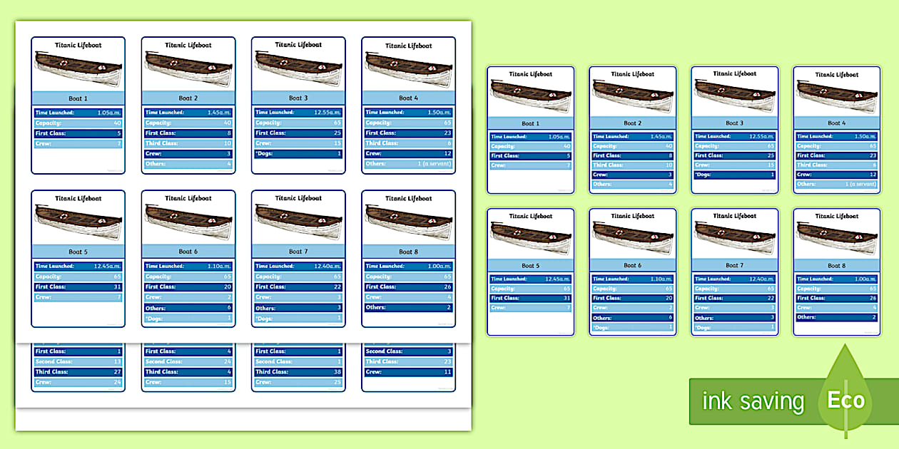 Titanic Lifeboat Information Cards - Twinkl