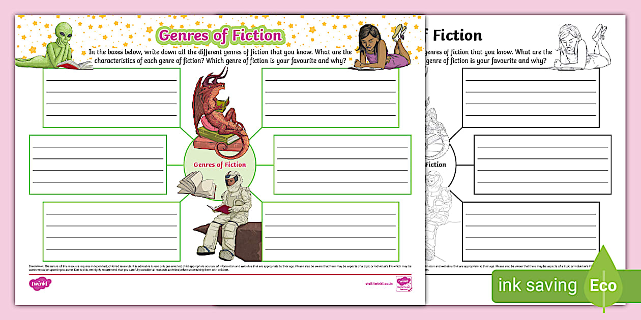 Genres of Fiction Mind Map (teacher made) - Twinkl