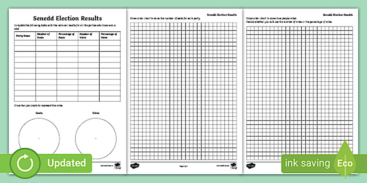 Senedd Election Results Graph Making Worksheets