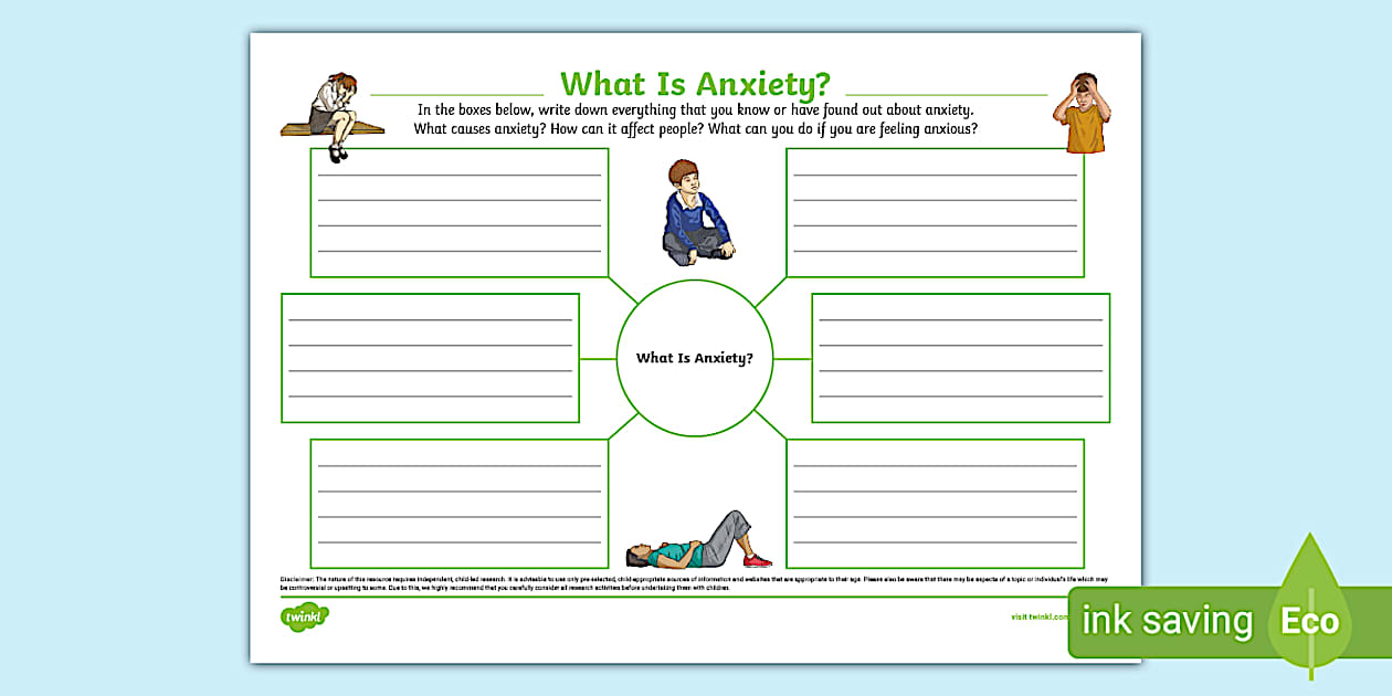 What Is Anxiety? Mind Map | Anxiety Mapping Template