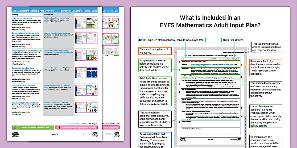 EYFS Maths: Using More, Fewer and Equal Planning Overview