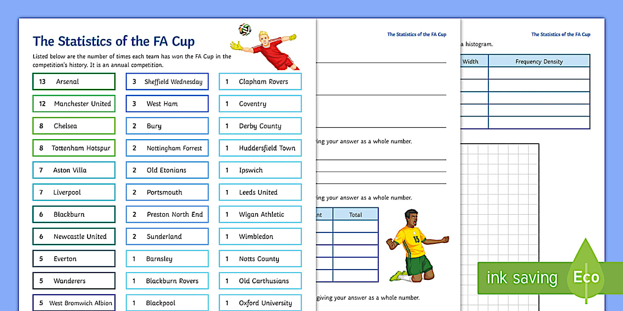 The Statistics of the FA Cup Maths Worksheet (teacher made)