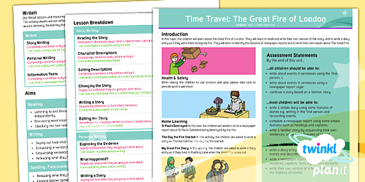 Time Travel: The Great Fire of London Y1 Overview - Twinkl