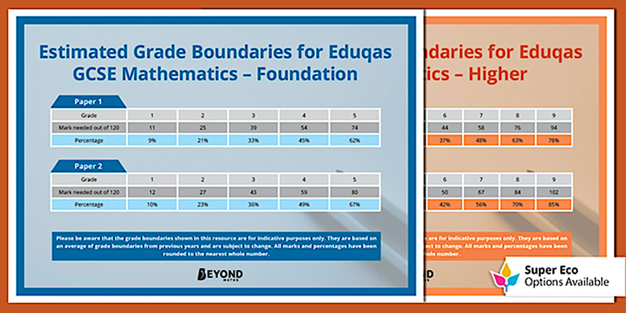 👉 Eduqas GCSE Maths Grade Boundaries Display Posters