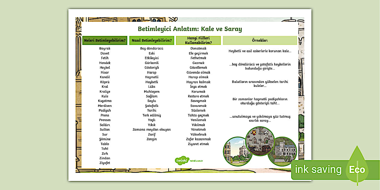Betimleyici Anlatım: Kale ve Saray | Kelime Posterleri