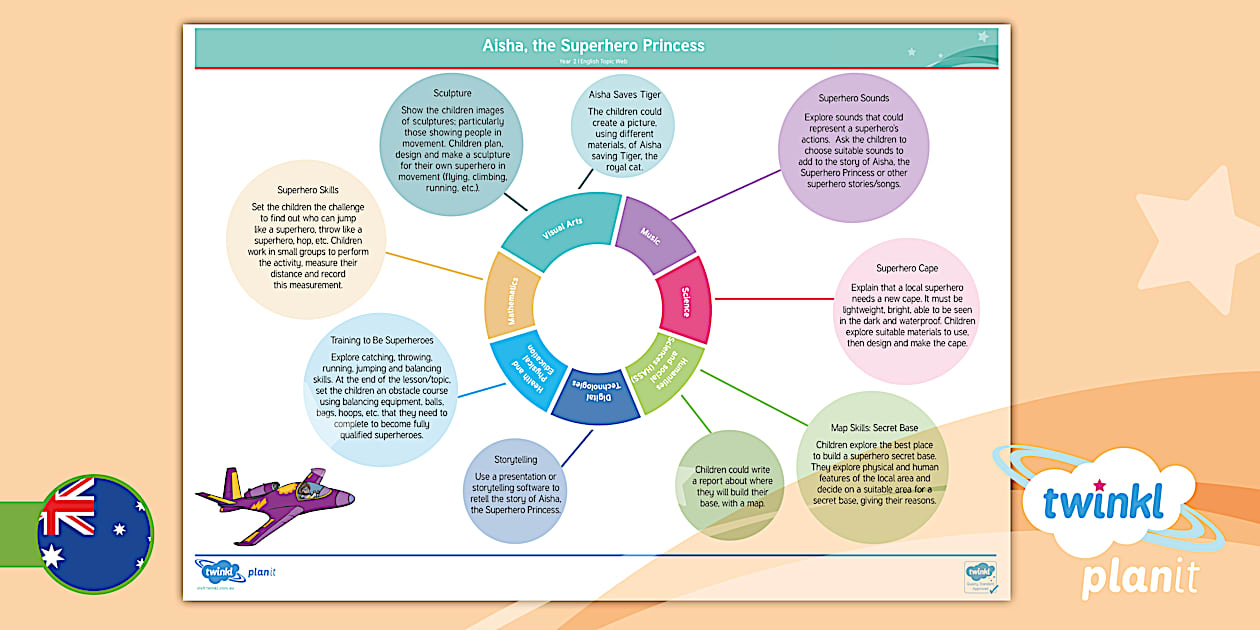 Year 2 Aisha, the Superhero Princess Topic Web - Twinkl