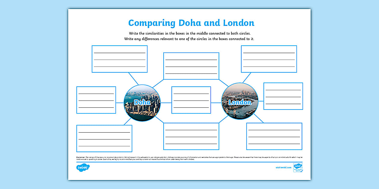Doha and London Comparison Mind Map - Twinkl