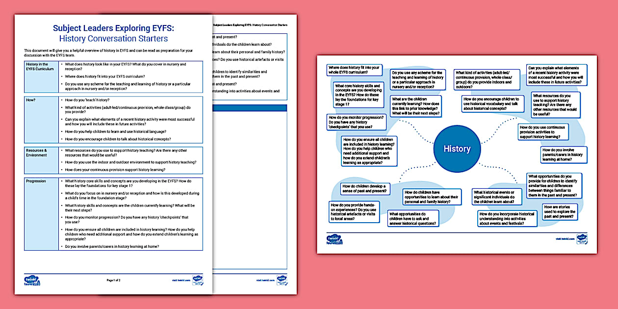Subject Leaders Exploring EYFS History Conversation Starters