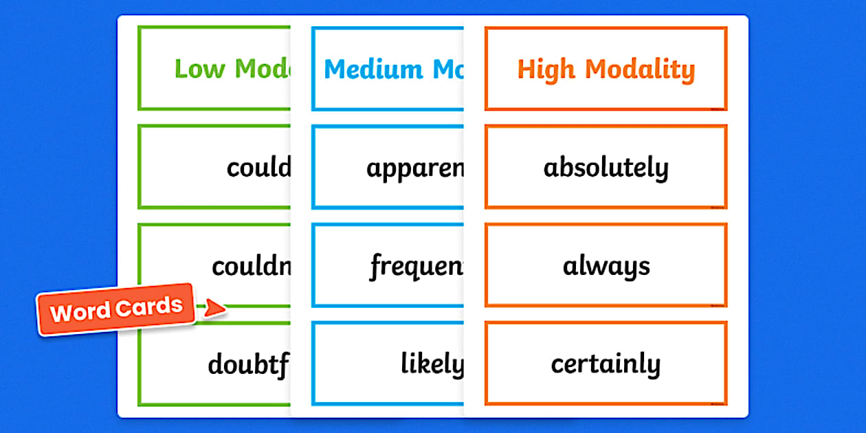 Low, Medium and High Modality Word Cards