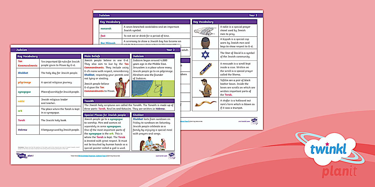 RE Knowledge Organiser: Judaism Year 3 - Twinkl