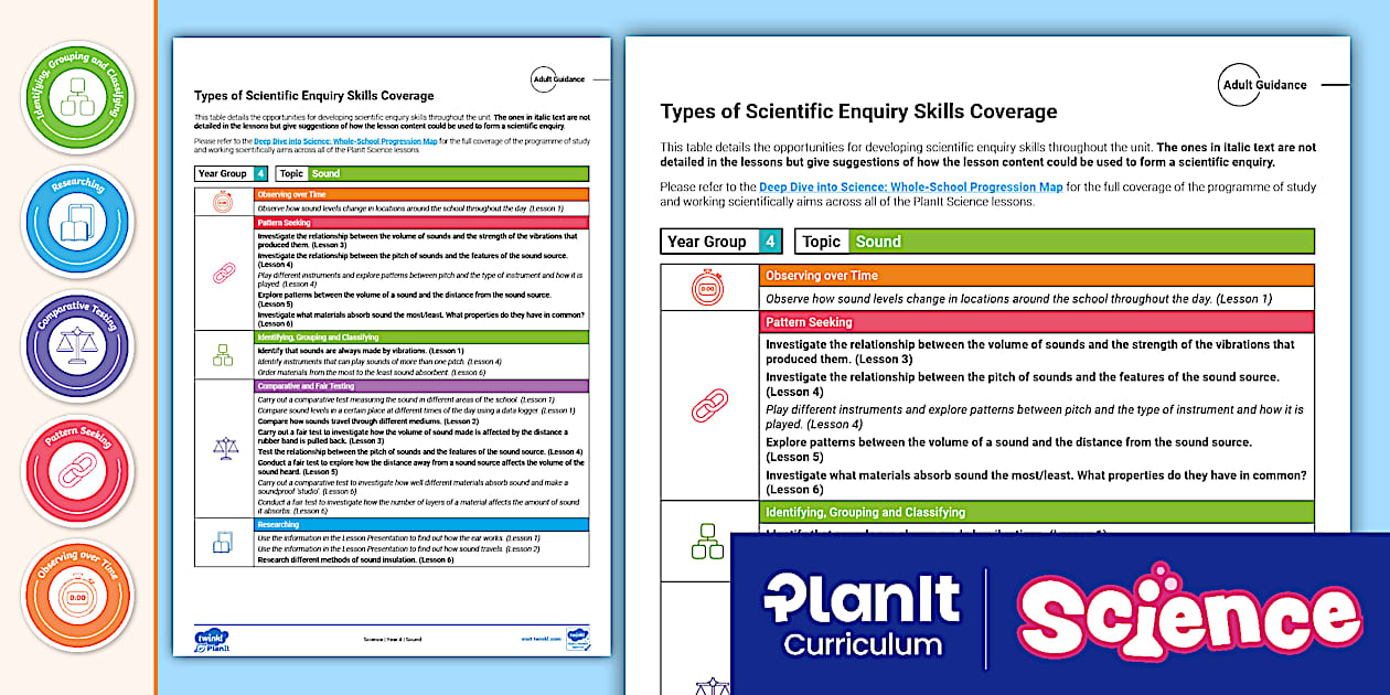 Types of Scientific Enquiry Skills Coverage: Year 4: Sound