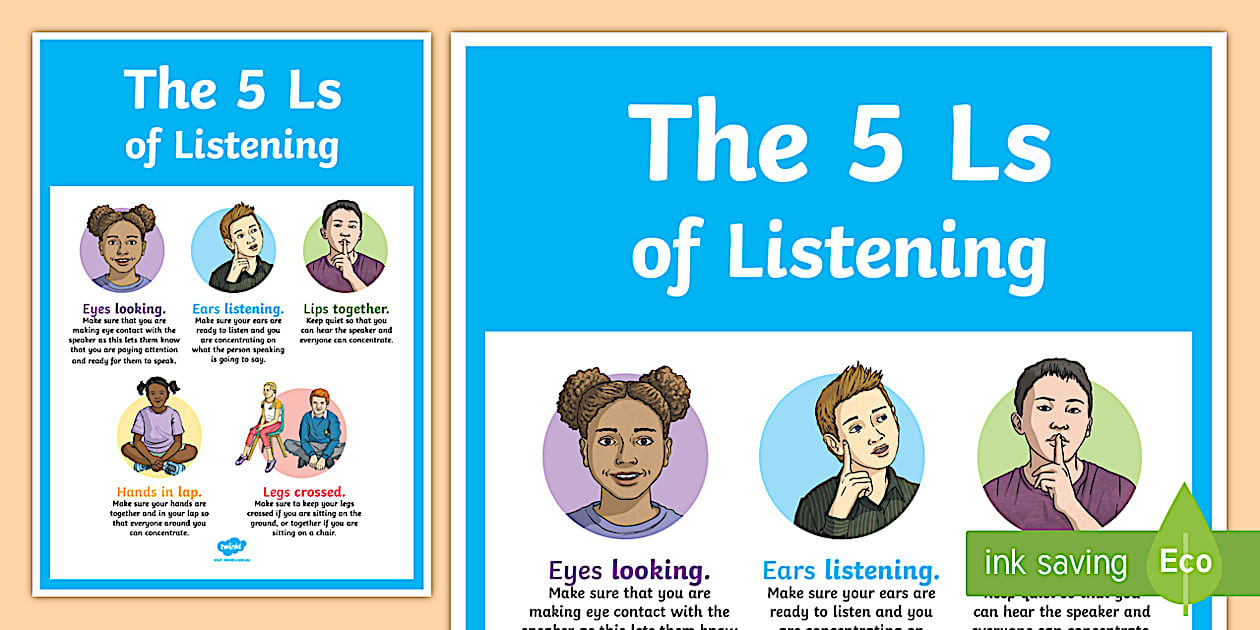 3-6 The 5 Ls of Listening Display Poster - Twinkl