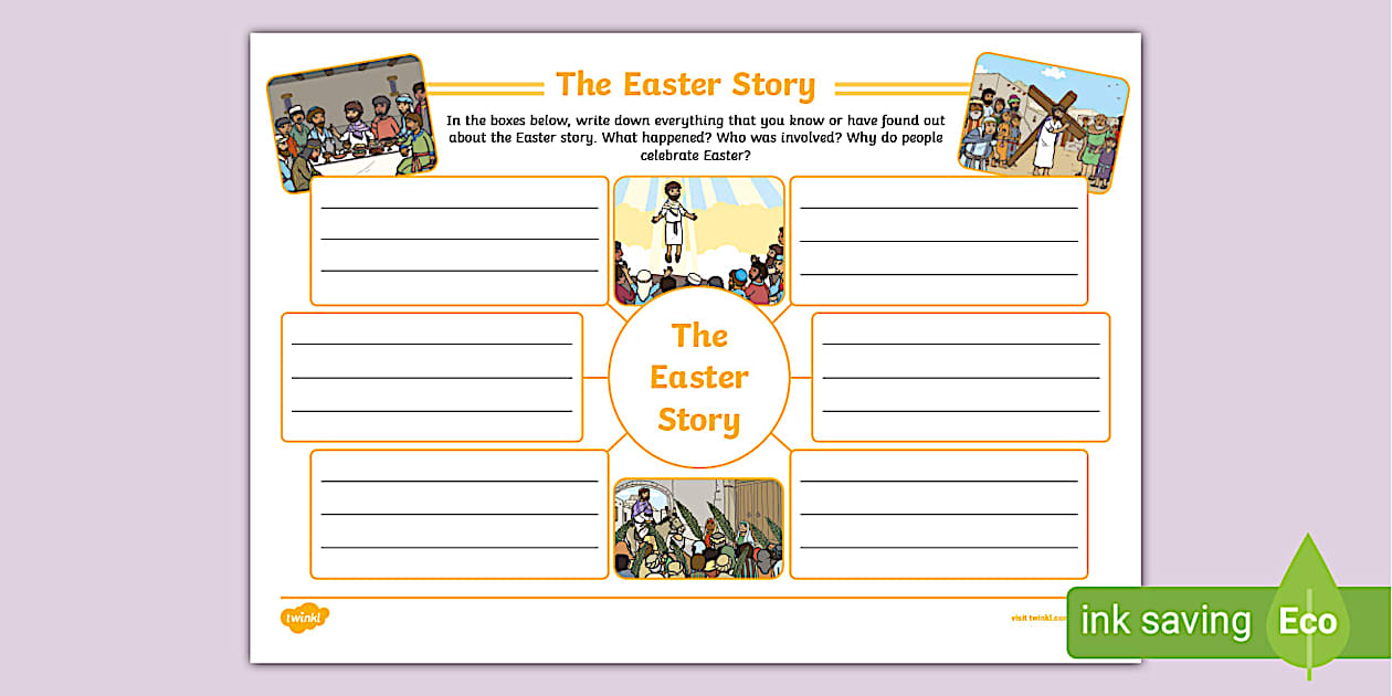 The Easter Story Mind Map (teacher made) - Twinkl
