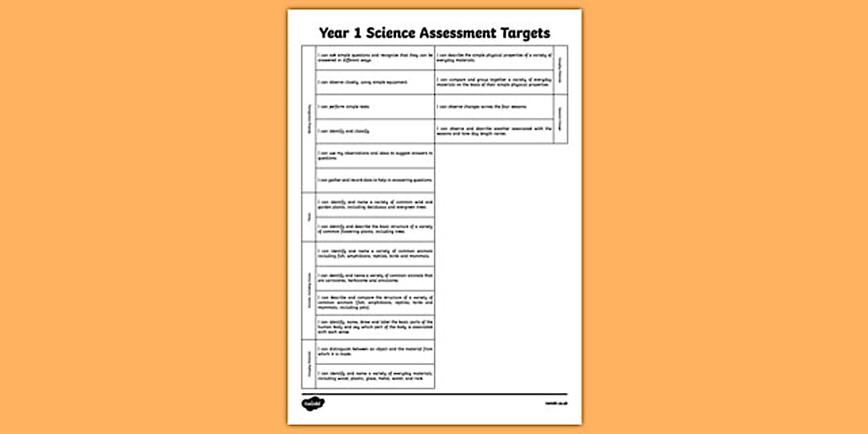 Editable 2014 Curriculum Year 1 Science Assessment Targets Colouring Sheet