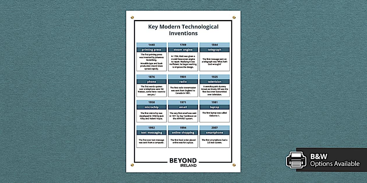 Key Modern Inventions Display Poster