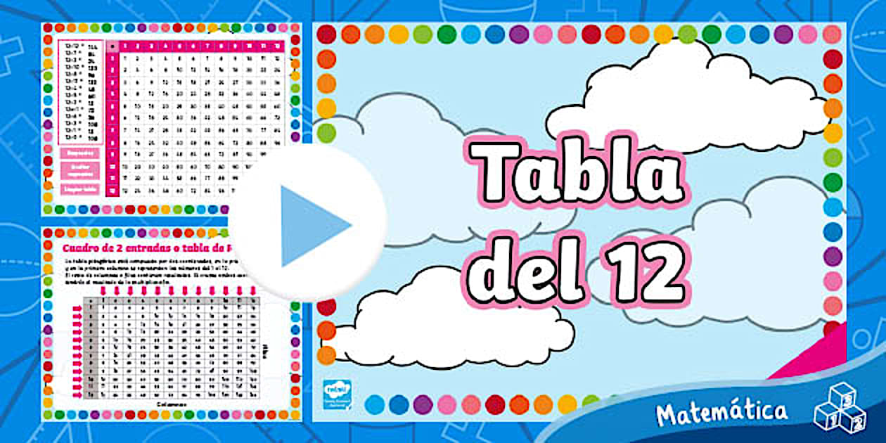PowerPoint Tabla del 12 con el cuadro de 2 entradas - Twinkl