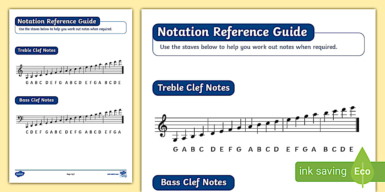 Musical Notation Reference Guide (Teacher-Made) - Twinkl