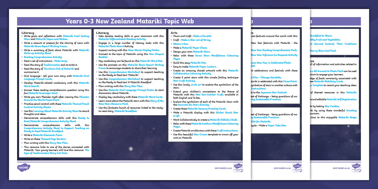 Editable Years 0-3 New Zealand Matariki Topic Web - Twinkl
