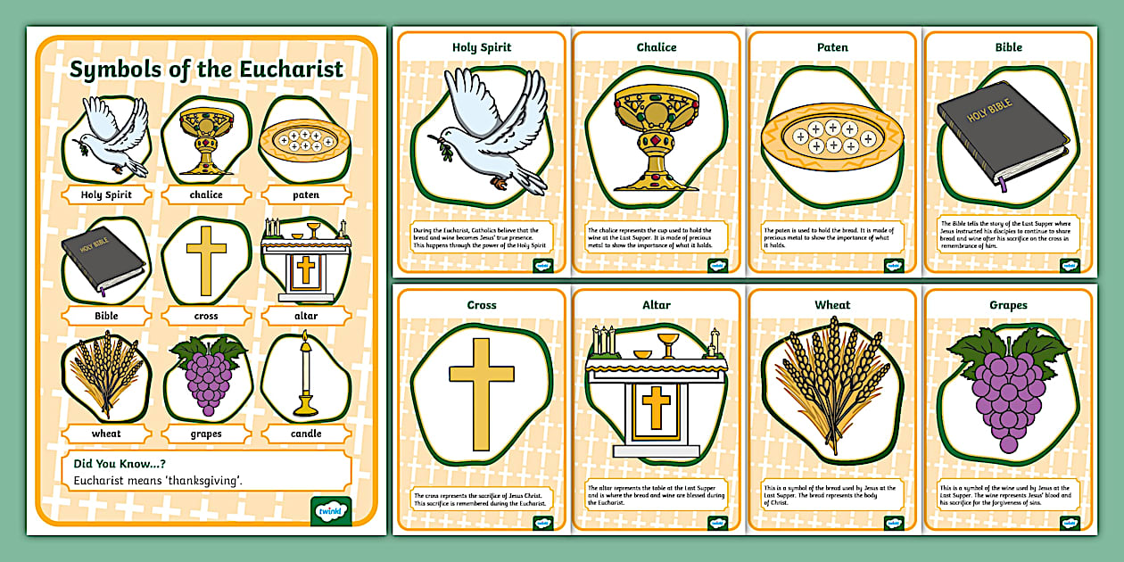 Eucharist Symbols Display Poster (professor feito) - Twinkl