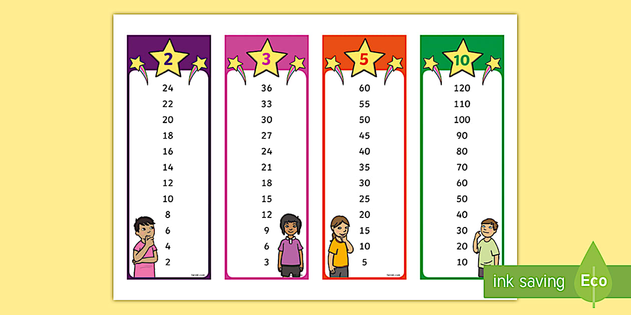 Skip Counting Bookmarks (teacher made) - Twinkl