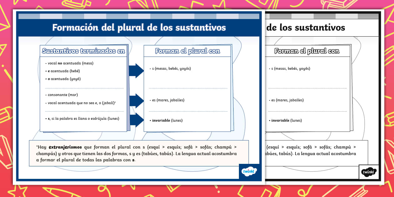 Póster: La formación del plural de los sustantivos