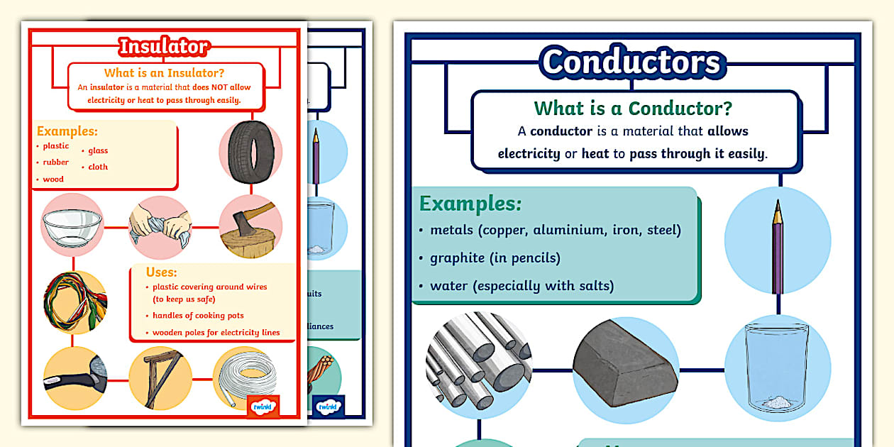 Grade 6 - NS - Term 3 - Conductors and Insulators - Poster