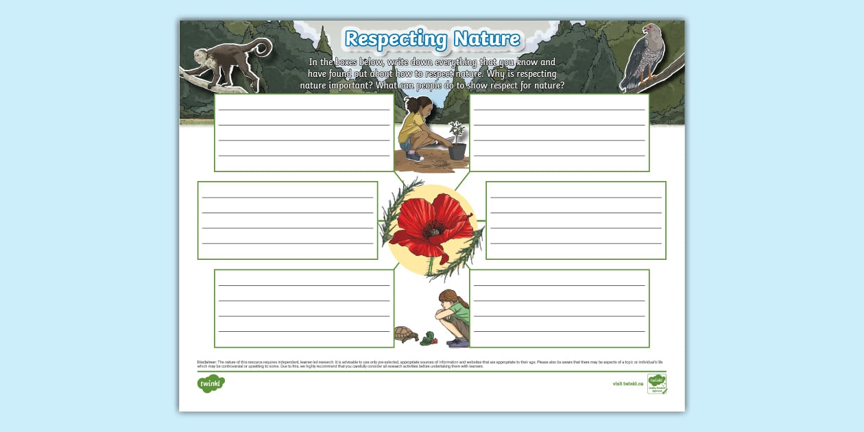 * NEW * Respecting Nature Mind Map (teacher made) - Twinkl