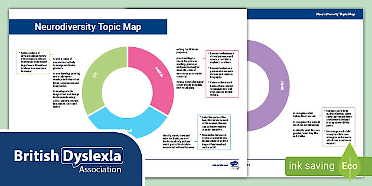 FREE! - BDA Partnership: KS1 Neurodiversity Topic Map Adult Guidance