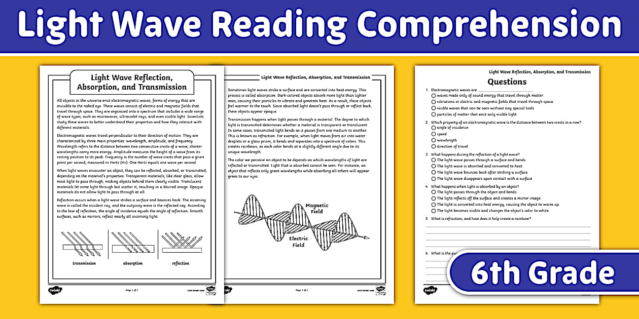 Light Wave Reflection, Absorption,Transmission Reading