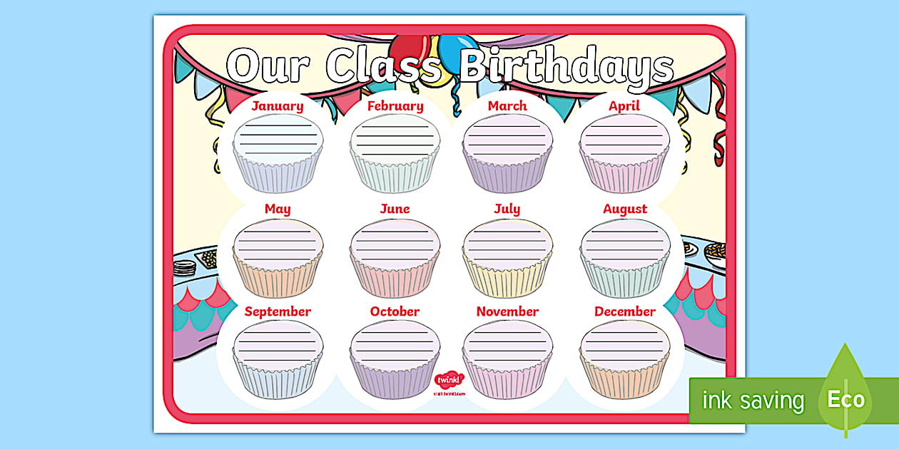 Cupcake Birthday Display Charts For Classroom | Twinkl