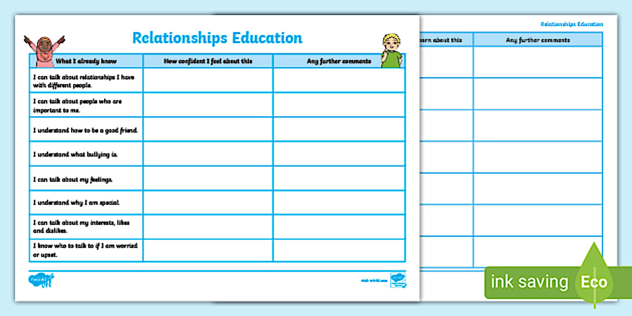 Relationships Education - Survey for Children KS1 - Twinkl