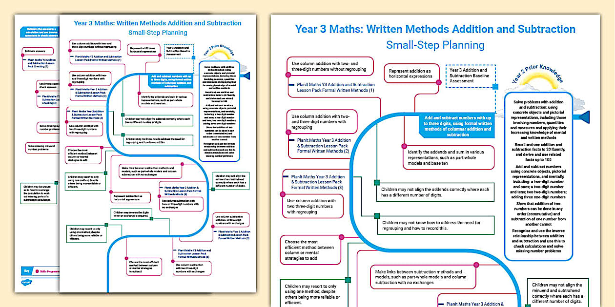 👉 Y3 Written Methods Addition and Subtraction Small-Step Plan