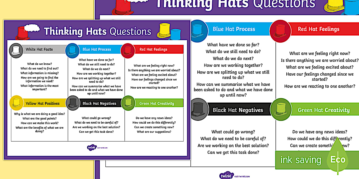 Thinking Hats Questions Prompt Frame (teacher made) - Twinkl